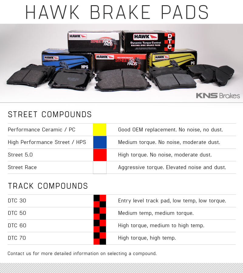 KNS Brakes - The BEST place and price for Hawk Brake Pads - NASIOC